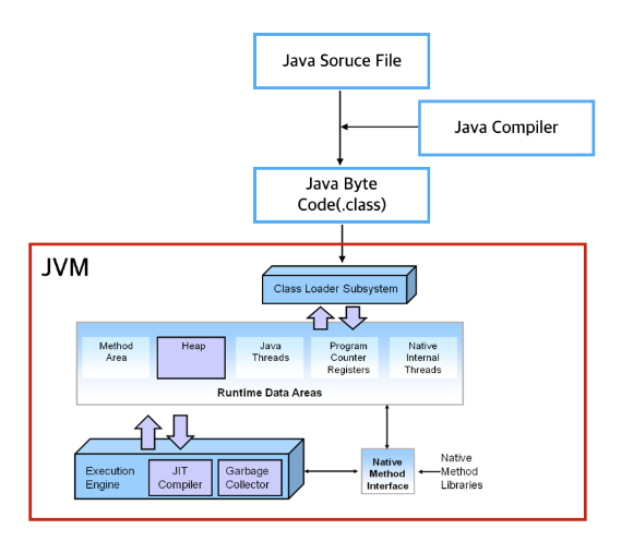 jvm / java / spring tomcat apm monitoring 구축하기