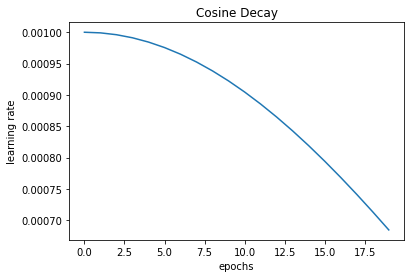 [딥러닝] Learning Rate Scheduler(keras)