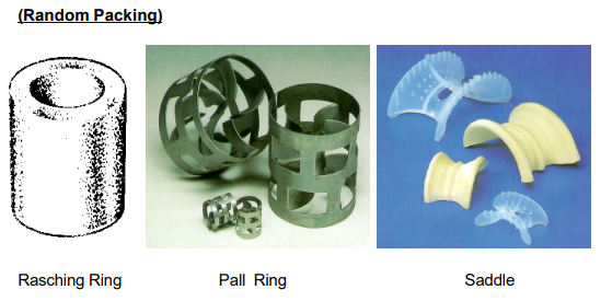 [Internal] Packing 의 종류