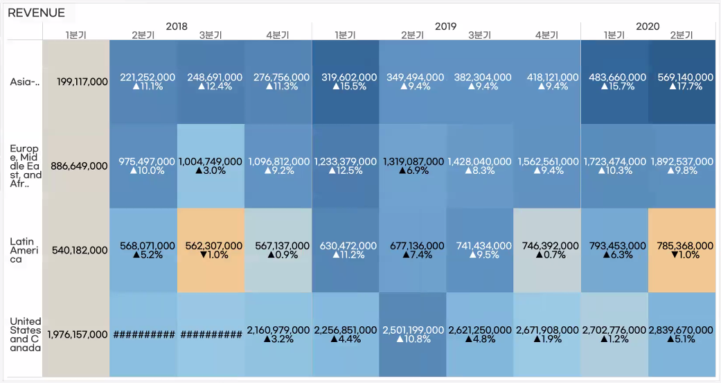 [패캠] Tableau: index 함수, 대시보드로 최종 결과물 만들기