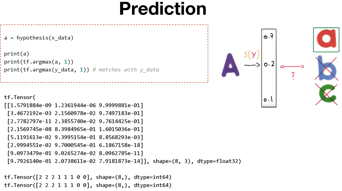 Tensorflow 튜토리얼 05 - Softmax Classifier