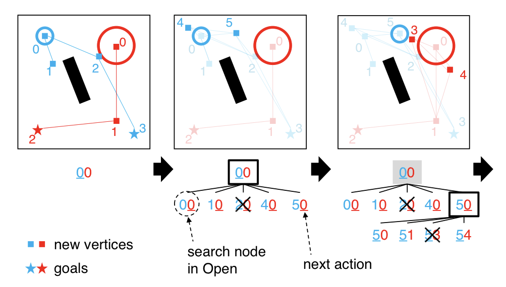Quick Multi-Robot Motion Planning by Combining Sampling and Search
