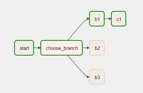 BranchPythonOperator 로 조건에 따라 task 분기하기 :: 빠르고 정확한 개발자