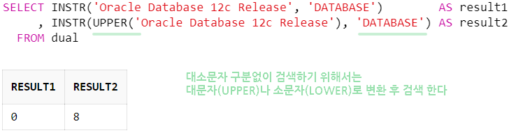 [Oracle] 오라클 INSTR 함수 사용법 완벽 정리 (CHARINDEX, IndexOf)