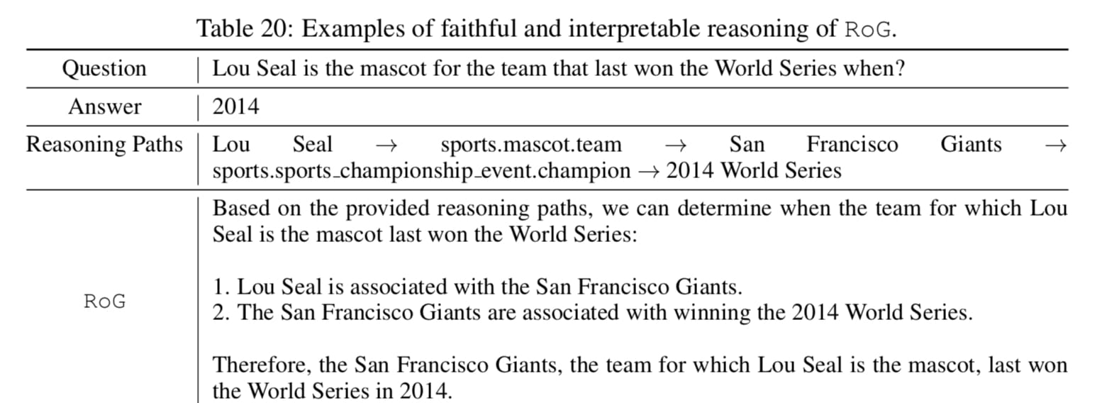 Reasoning On Graphs: Faithful and Interpretable Large Language Model ...