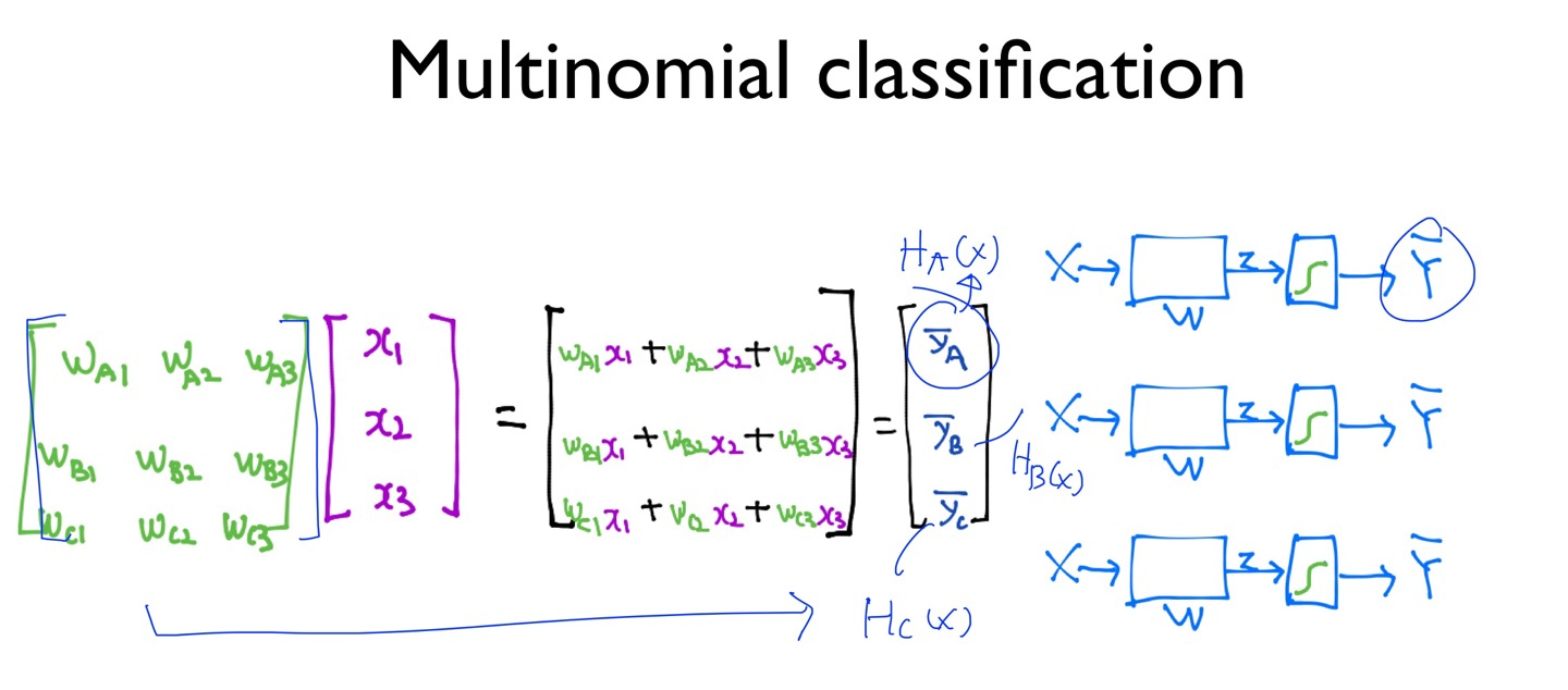 6-1. softmax classification (Multinomial classification) — 코딩하는 누누