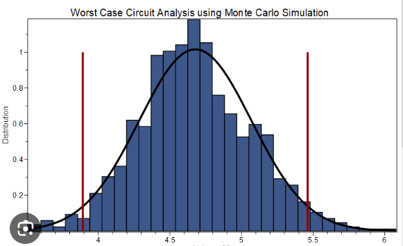 Monte carlo simulation - Global mismatch 와 Local mismatch 의 차이