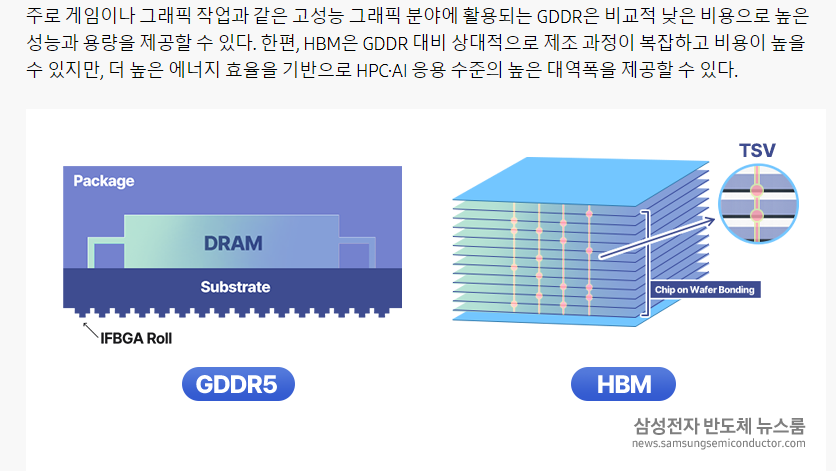 HBM (High Bandwidth Memory) Technology :: 리치라이프 연구소