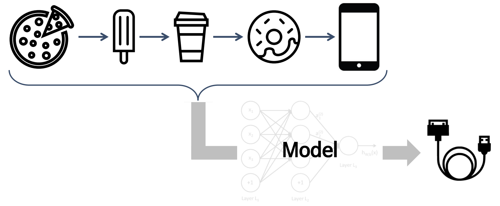 [Text Is All You Need: Learning Language Representations for Sequential Recommendation] 논문 리뷰