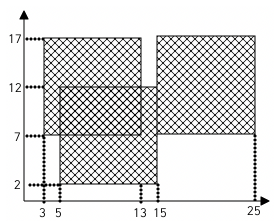 [ BOJ ] 2563 : 색종이 ( SILVER 5 ) / C, Python
