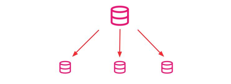 mariadb partition table의 종류와 선택 기준 주의할 점