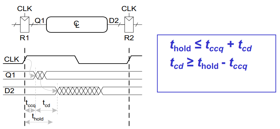 Timing Analysis 2 Timing Constraint