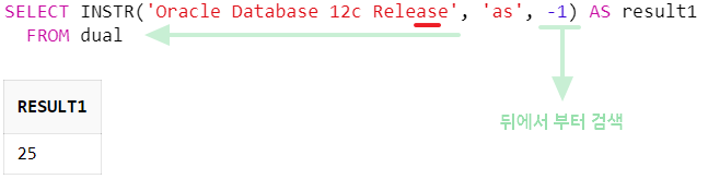 [Oracle] 오라클 INSTR 함수 사용법 완벽 정리 (CHARINDEX, IndexOf)