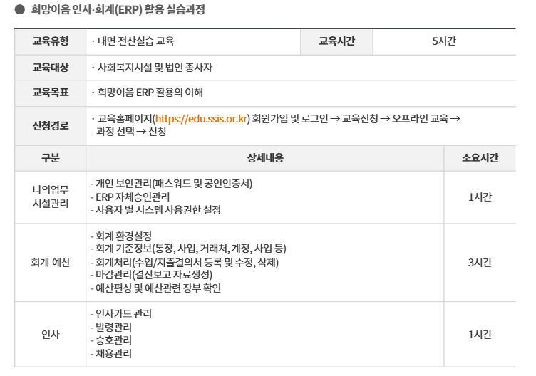 희망이음 사회서비스 정보시스템 (https://www.ssis.go.kr)