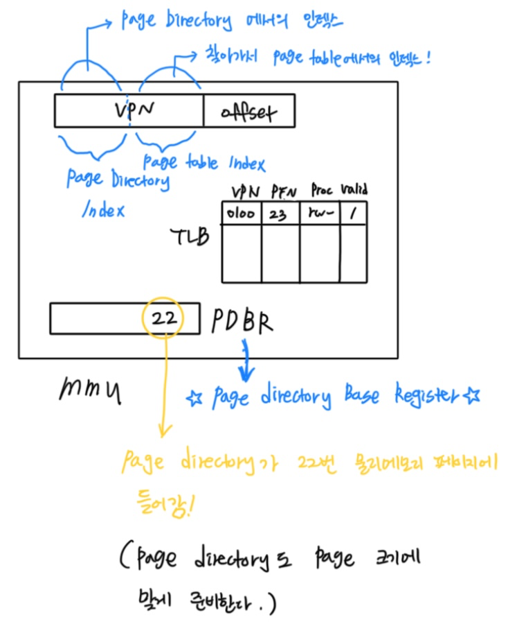 [운영체제] Paging 과 Multi-Level Paging
