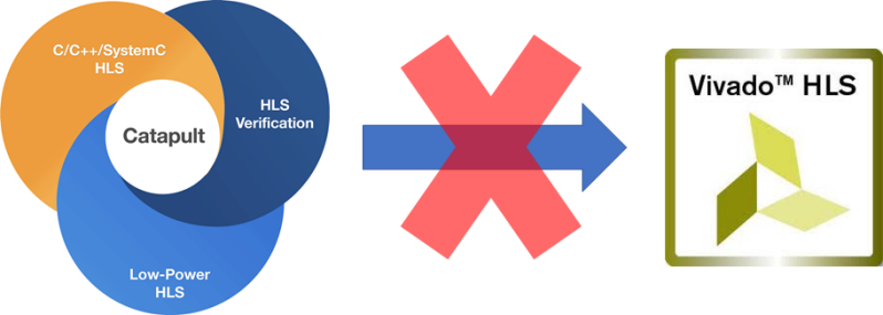 [설계독학] [쉬어가기 4장] 새로운 설계방법론 HLS 의 Tool 종류와 성공사례 — 설계독학맛비 (AI FPGA)