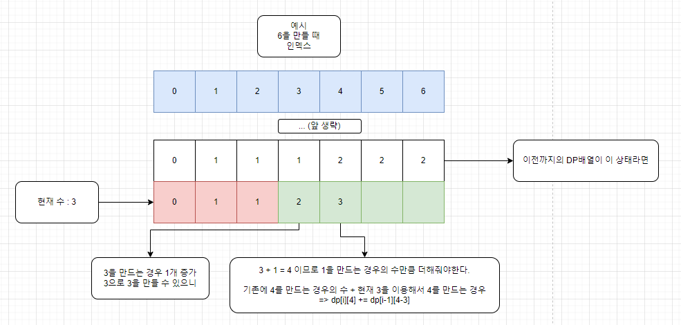 [백준] BOJ 18427 함께 블록 쌓기 (골드 4) — 말하는 감자의 개발 블로그