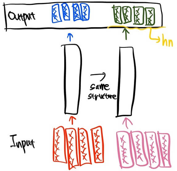 Pytorch 파이토치 Rnn 계열 Layer 원리 이해해보기
