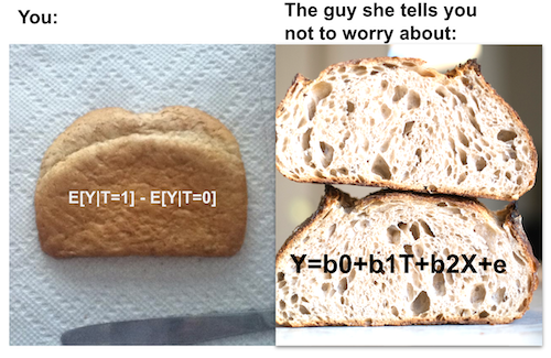 05. The Unreasonable Effectiveness of Linear Regression :: 밤에 쓰는 편지