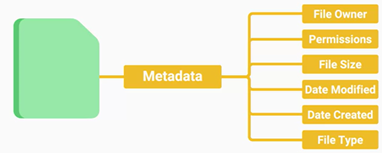 [GCC-Study] Operating System (1)
