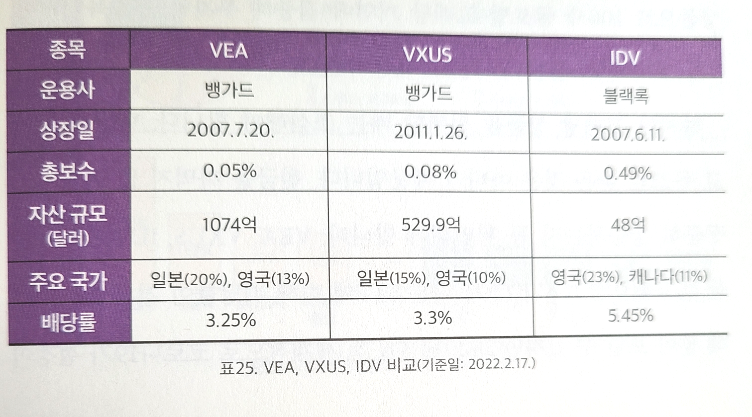 월배당 ETF & 글로벌 ETF에 대해 알아볼까요?