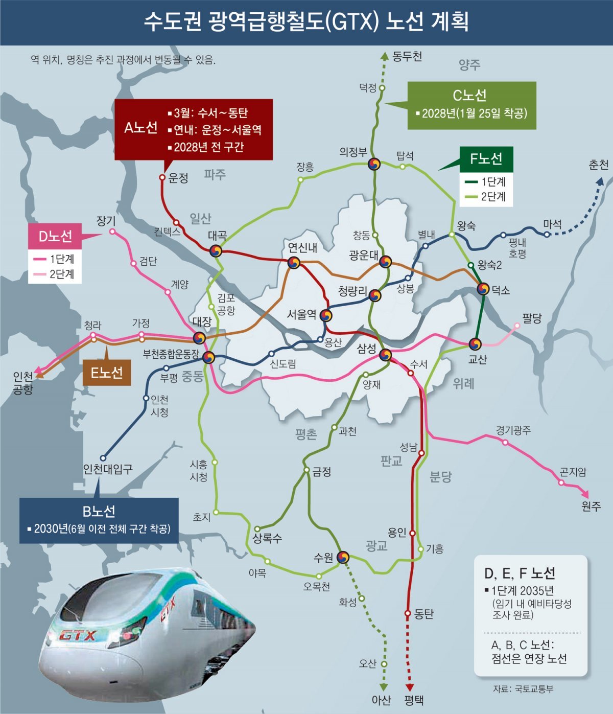 GTX - A,B,C,D,E,F 정리 : 노선도, 예상 개통시기, 지하철과 속도차이