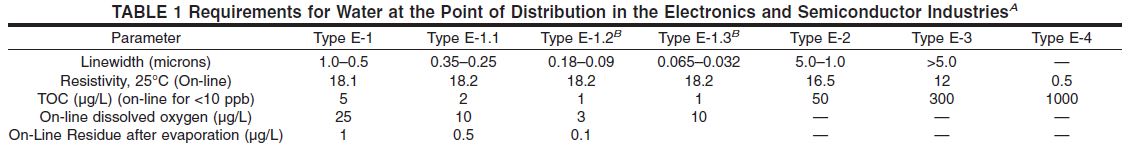 초순수(Ultra-pure water) - [물렁배] 잡다한 지식(정보) 공유