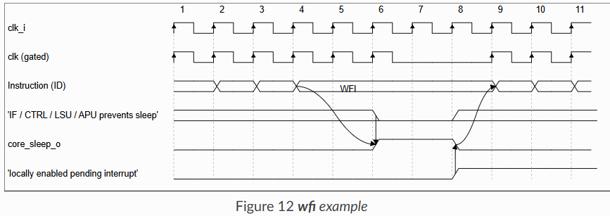 [CV32E40P] 공식 문서 보기 - 4 :: 블러그