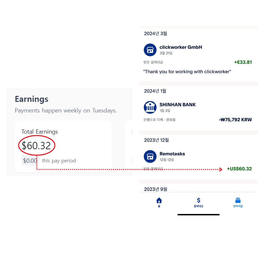 outlier ai 알바 부업 후기, 실제로 돈벌수있을까?