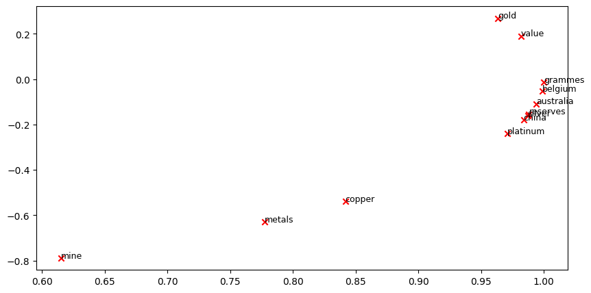 Part 2: Prediction-Based Word Vectors