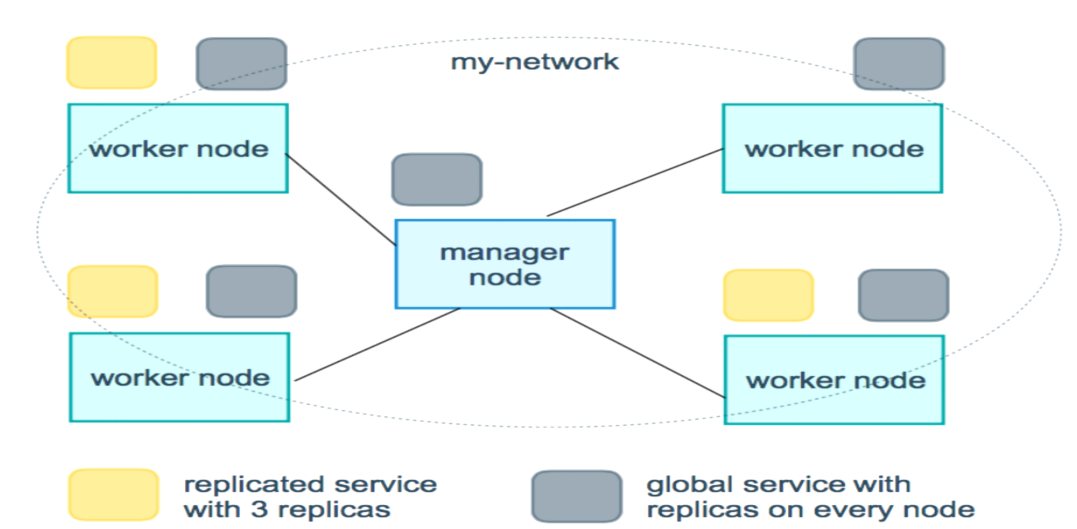 [Cloud Wave] Docker Swarm(1) — 노는게제일좋아
