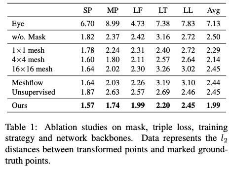 DeepMeshFlow - Deep Homography Estimation 논문 리뷰