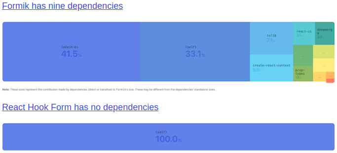 [React] Form Validation (Formik VS React Hook Form) — 나의 개발능력을 키우기 위한 블로그
