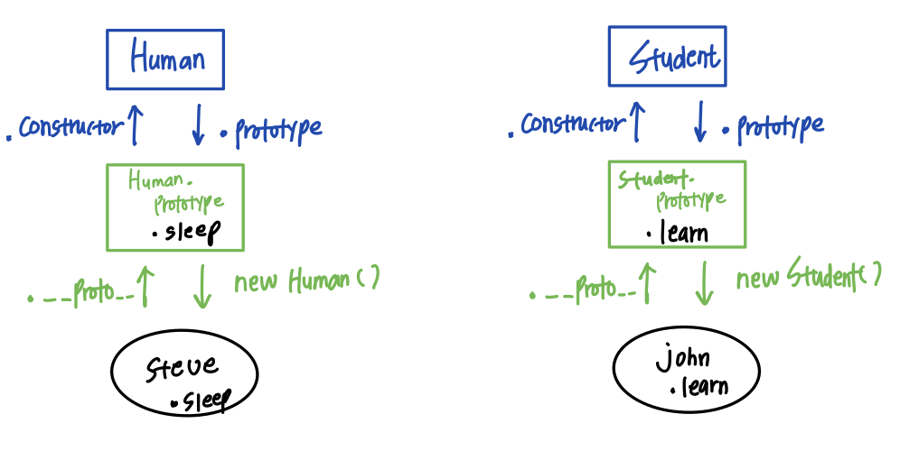 9. Inheritance Patterns - Pseudoclassical Inheritance