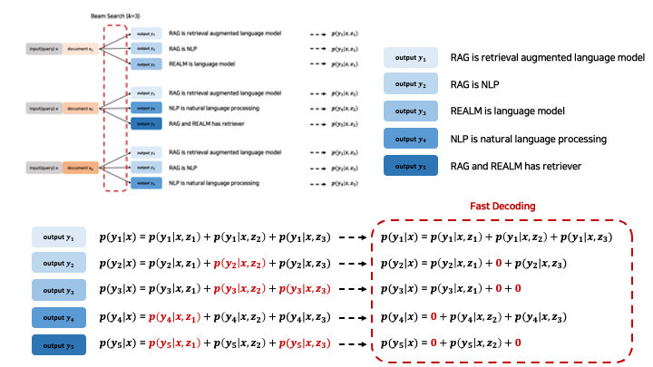 [논문리뷰] Retrieval-Augmented Generation for Knowledge-Intensive NLP Tasks — Mode Push AI