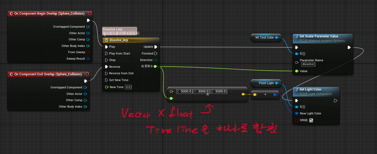 [UE4] Blueprint를 이용한 Dissolve