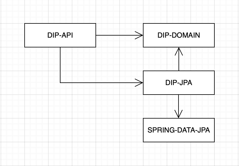 domain 에서 프레임워크 의존을 제거할 수 있을까