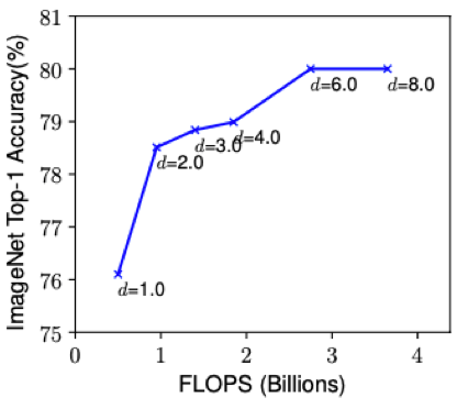 EfficientNet - 딥러닝 논문 리뷰