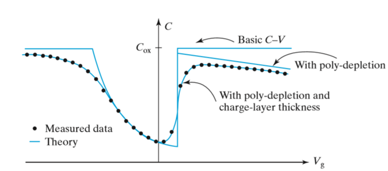 [반도체 공정] Process Control Monitor, PCM Parameter 총정리 [2/2] - 딴딴's 반도체사관학교