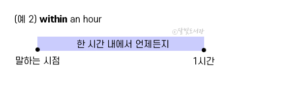 in vs. within│시간 전치사 in과 within의 차이 알아보기