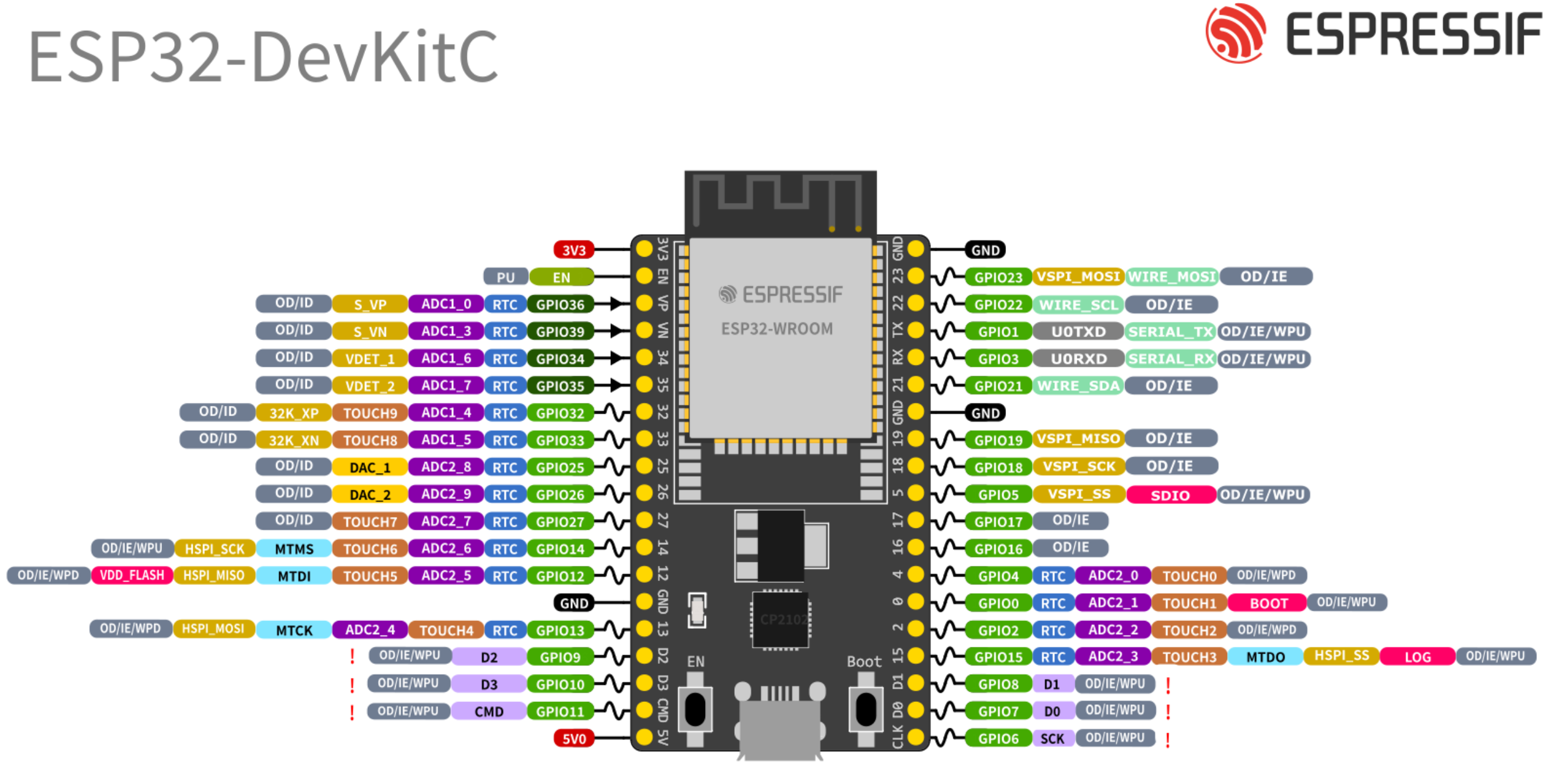 ESP32 ADC - 아날로그 값 읽기