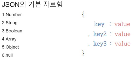 [JavaScript] input value에 JSON 데이터 저장 : 네이버 블로그