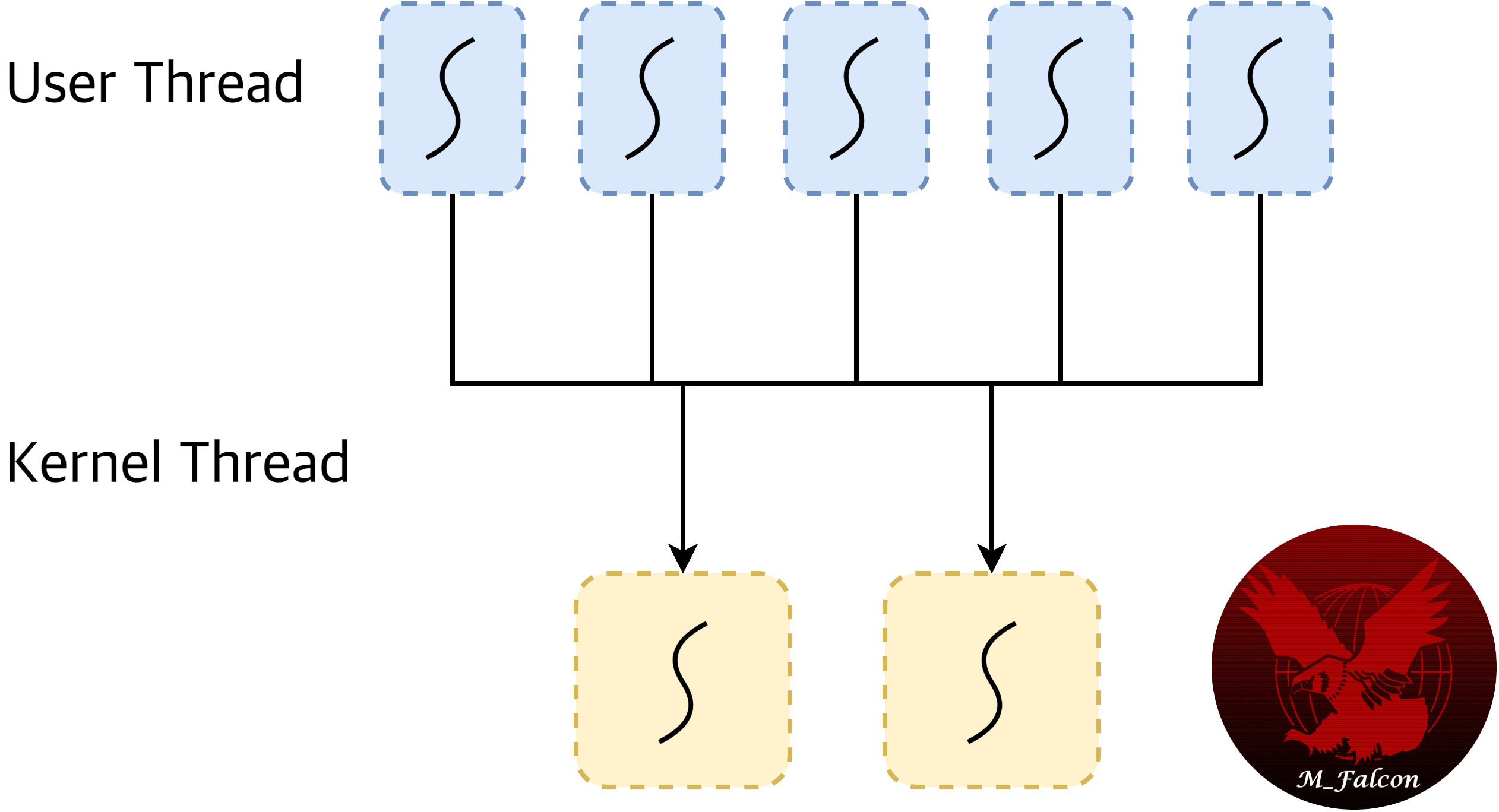 [OS] User Thread vs Kernel Thread — Falcon