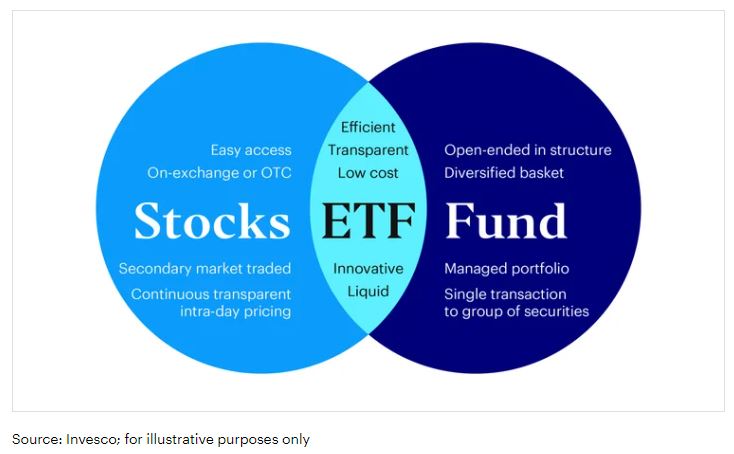 ETF 단점은 무엇일까? 3가지 단점 분석하기