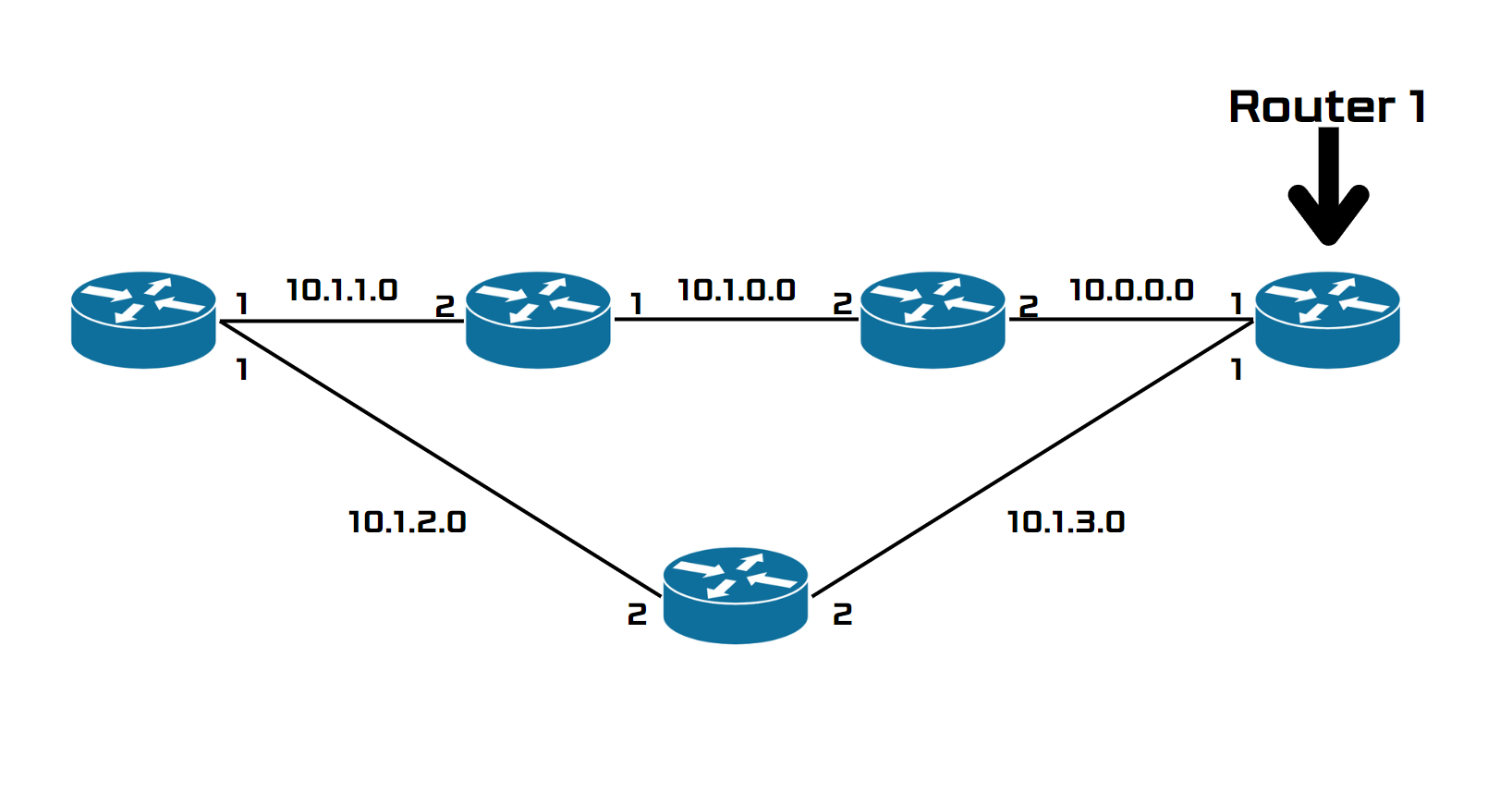 Network 13. Routing protocol
