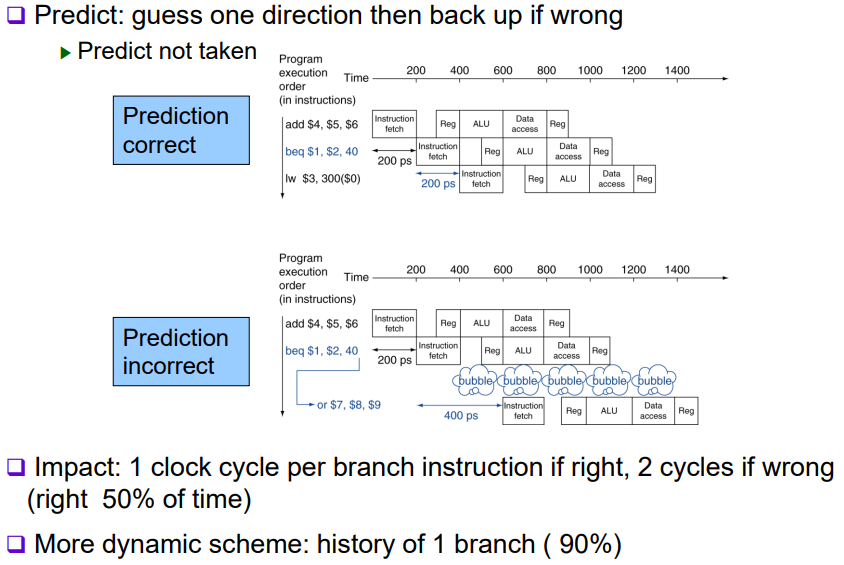 [Computer Architecture] Chapter 4: The Processor Part 4 — Hello World! Hello Konkuk!