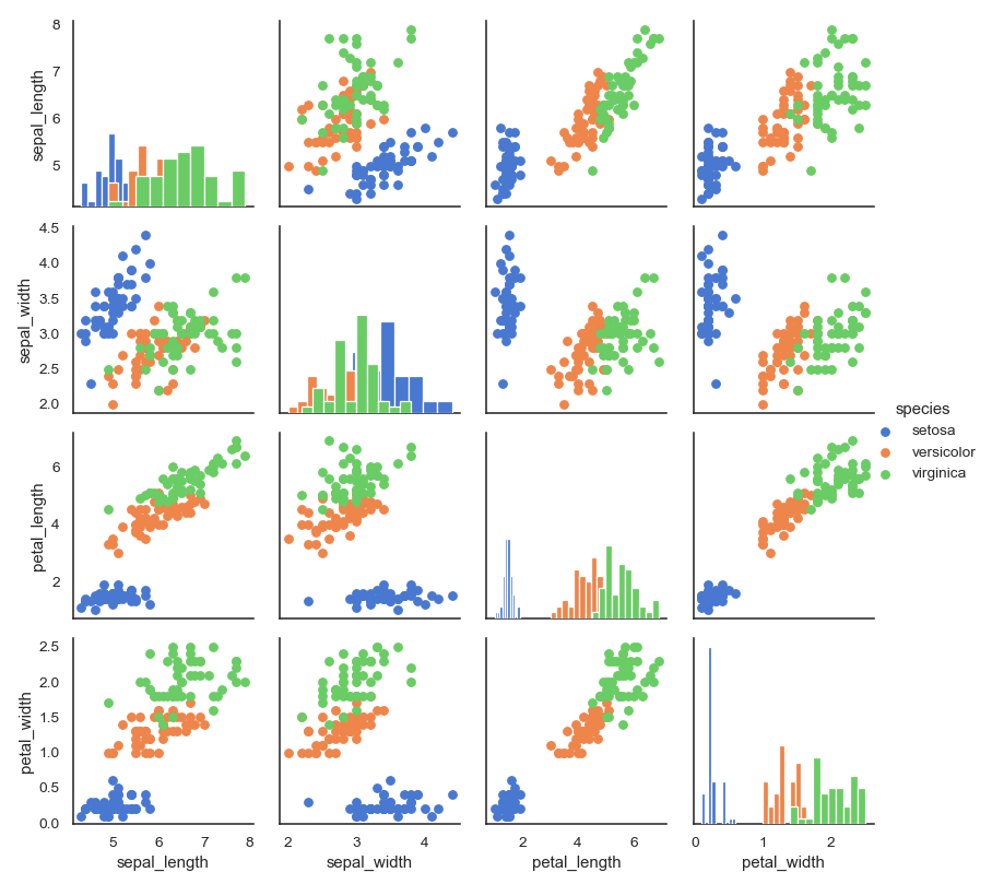 [Python.Seaborn] Predefined Plots 5 - Pair Plot과 LM Plot