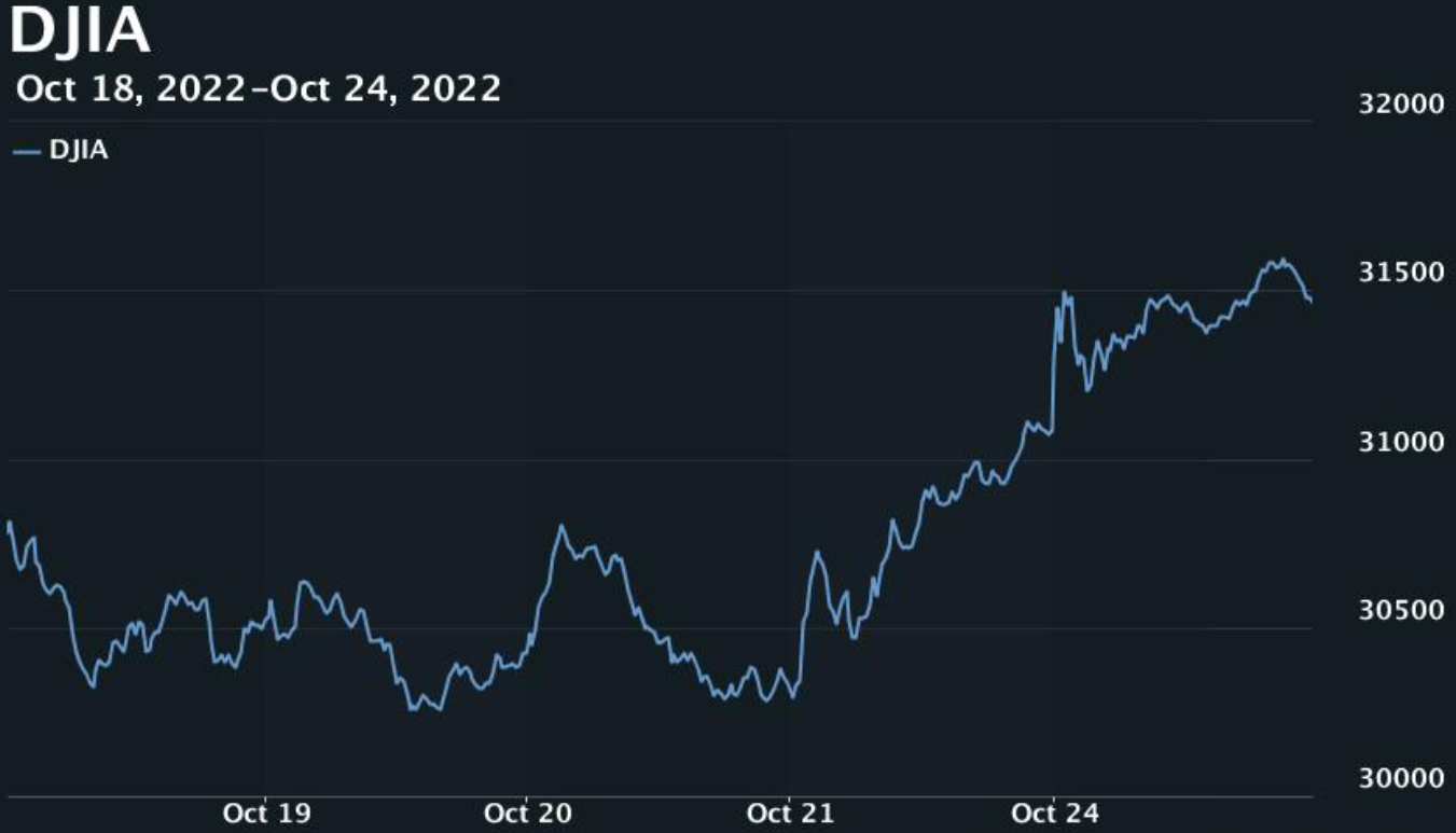 시진핑의 3 연임... 영국의 새로운 수상...일본의 연이은 달러 시장 개입... :: Chun1340