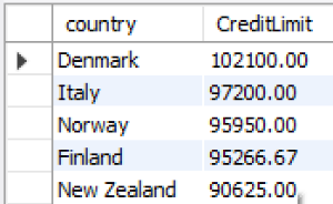 GROUP BY, HAVING 절
