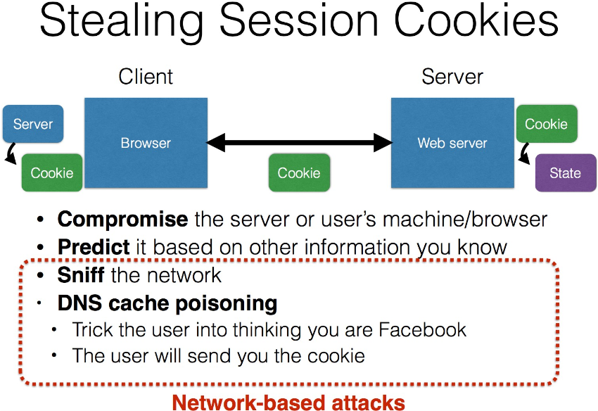 [crypto] Web Security